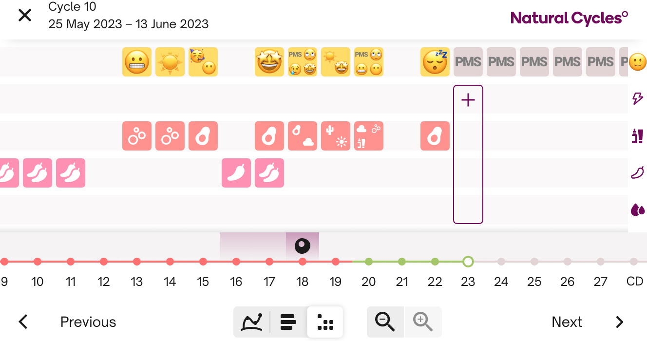 What is the graph and how can I use it? – Customer Support | Contact Us ...