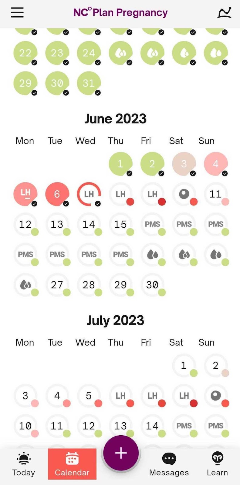 How NC° Plan Pregnancy works – Customer Support | Contact Us | Natural ...