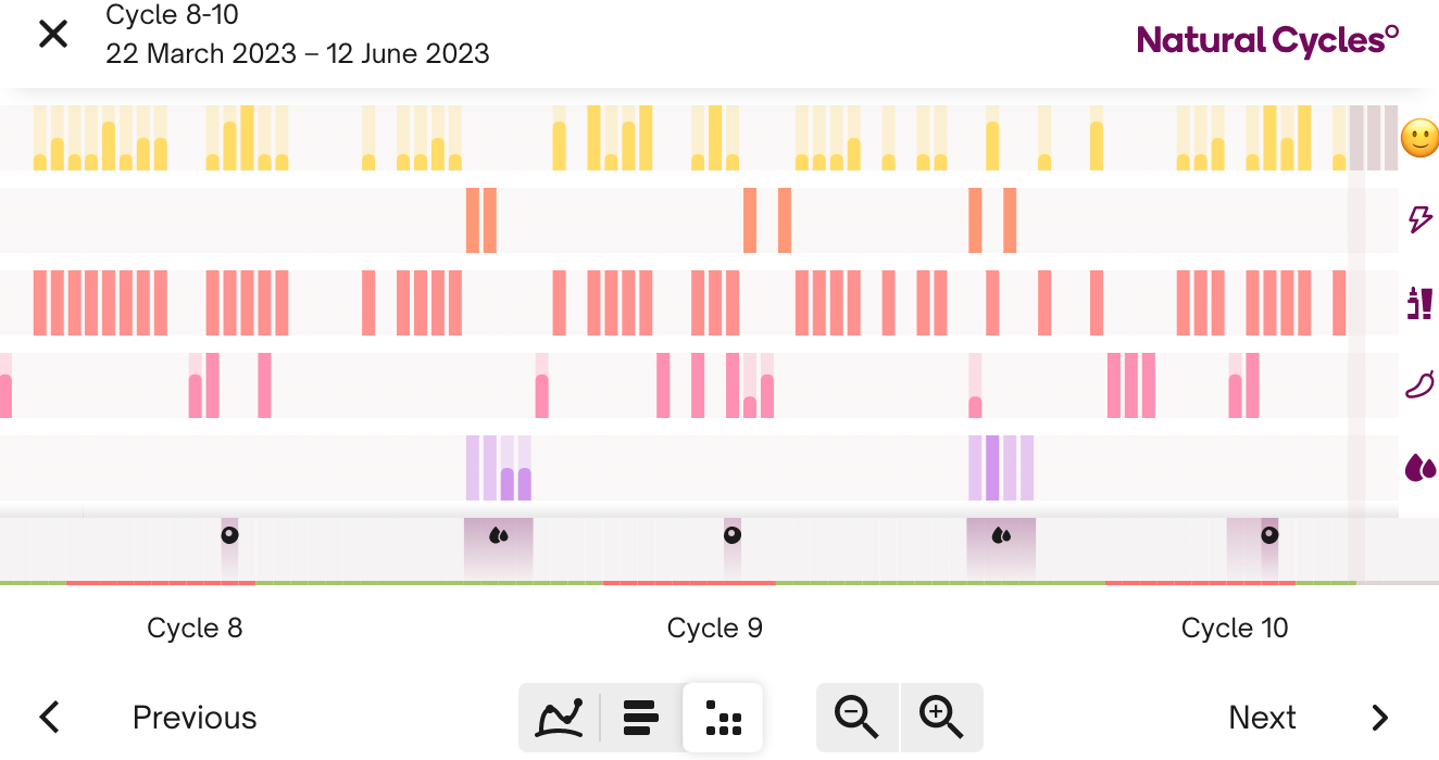What is the graph and how can I use it? – Customer Support | Contact Us ...