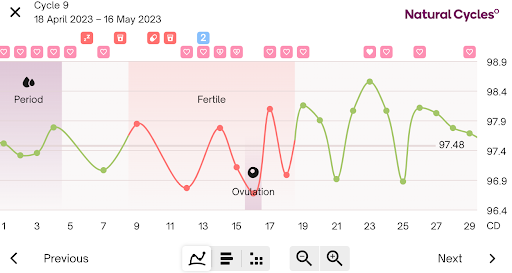 My temperature fluctuates – why, and what can I do about this ...