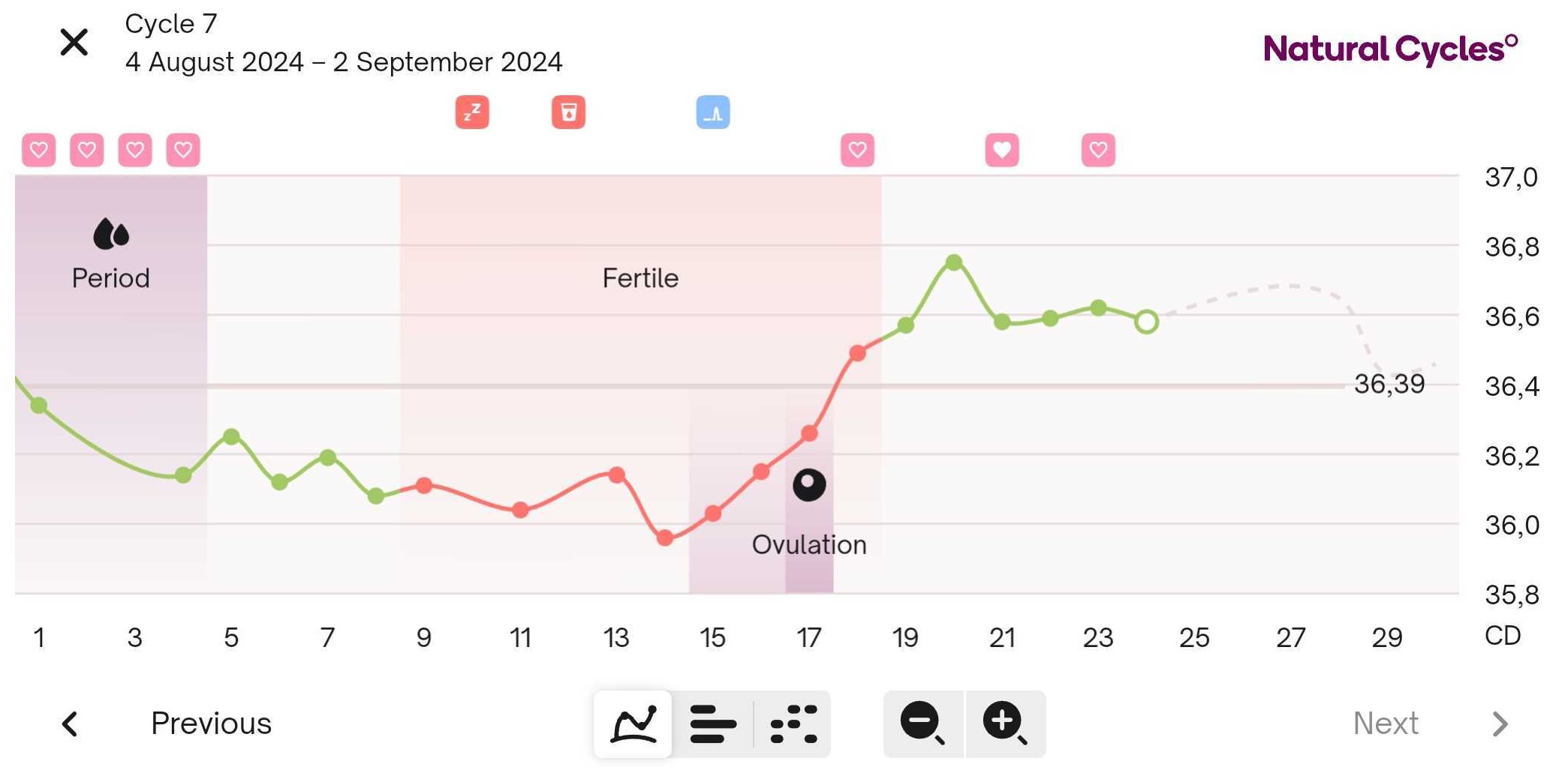 What is the ovulation window? – Customer Support | Contact Us | Natural ...