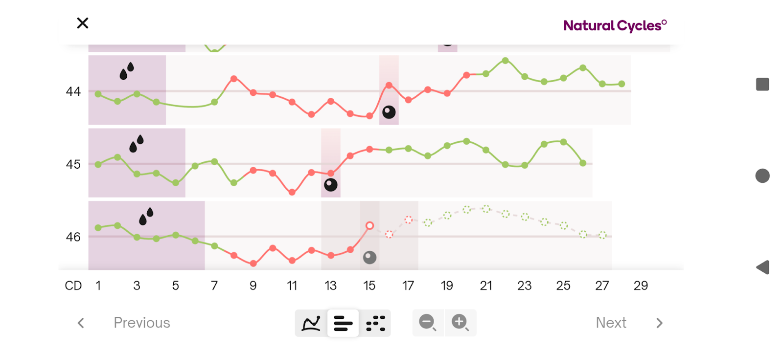 What is the graph and how can I use it? – Customer Support | Contact Us ...