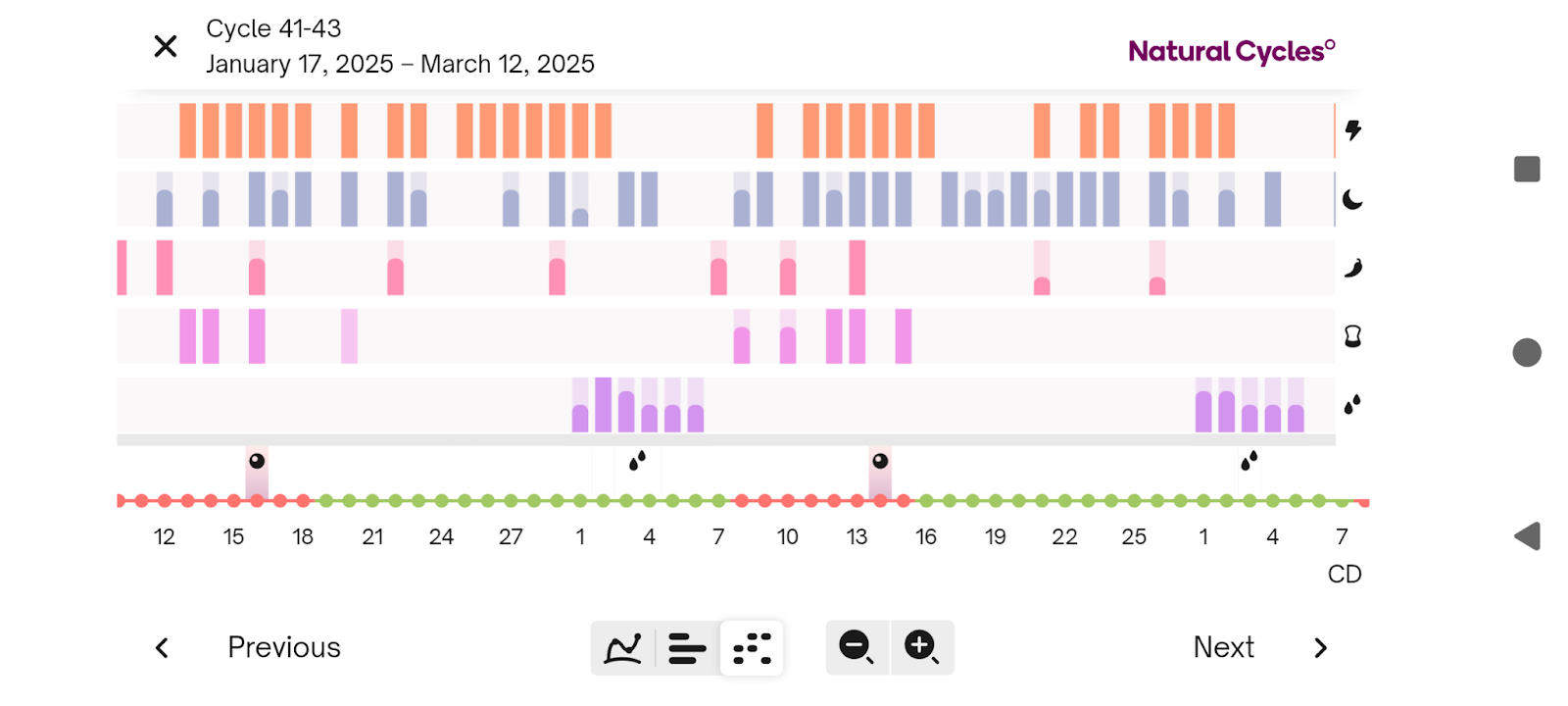 What is the graph and how can I use it? – Customer Support | Contact Us ...