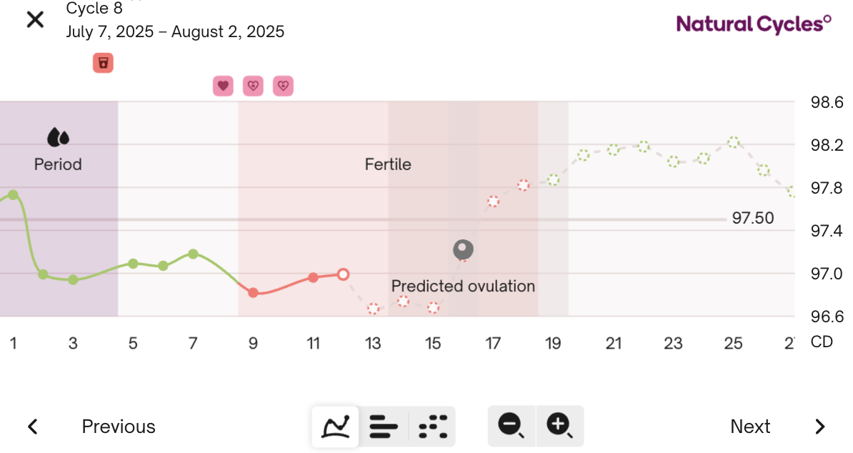 What is the ovulation window? – Customer Support | Contact Us | Natural ...