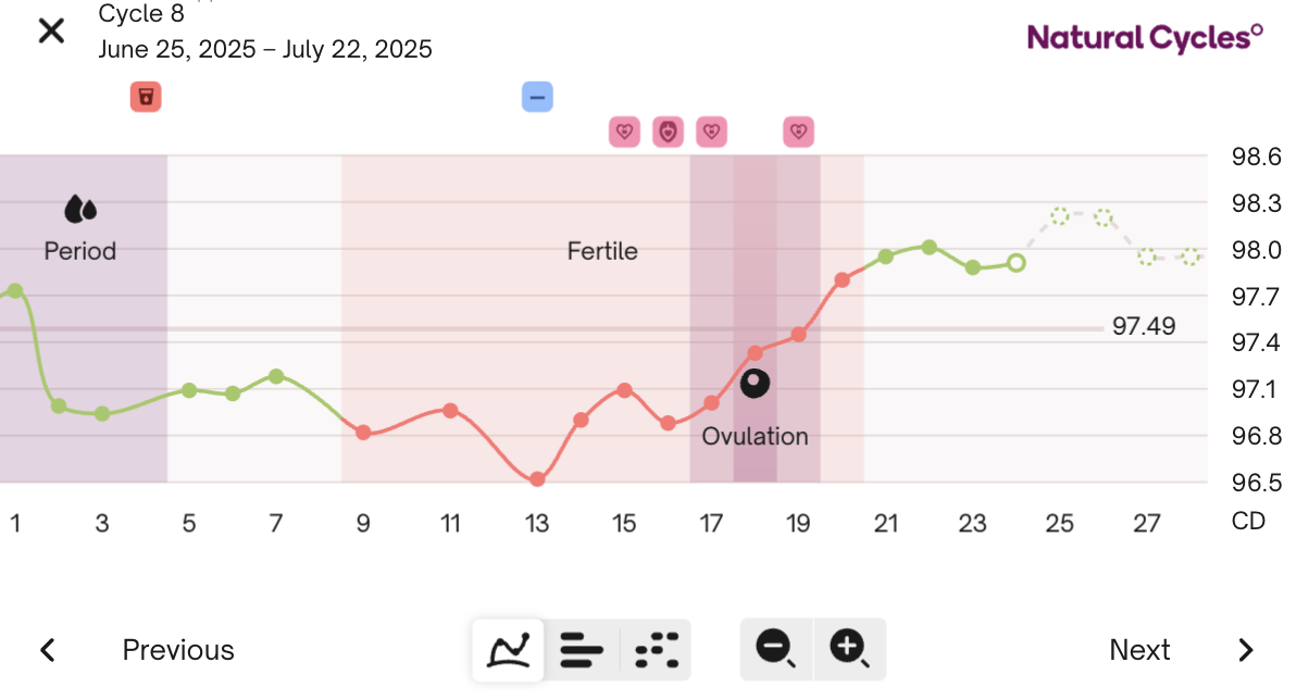 What is the ovulation window? – Customer Support | Contact Us | Natural ...