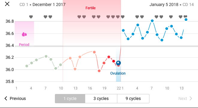 Pregnancy Weeks Customer Support Contact Us Natural Cycles