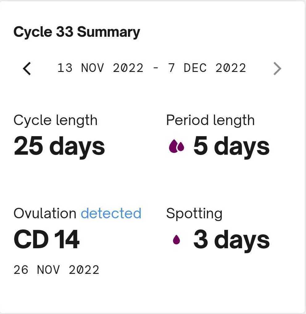 What are the features of the Cycle Insights tab? – Customer Support ...