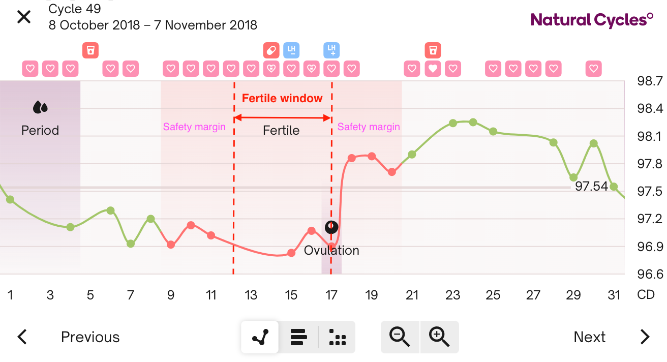 What are the fertile days in the menstrual cycle? – Customer Support ...